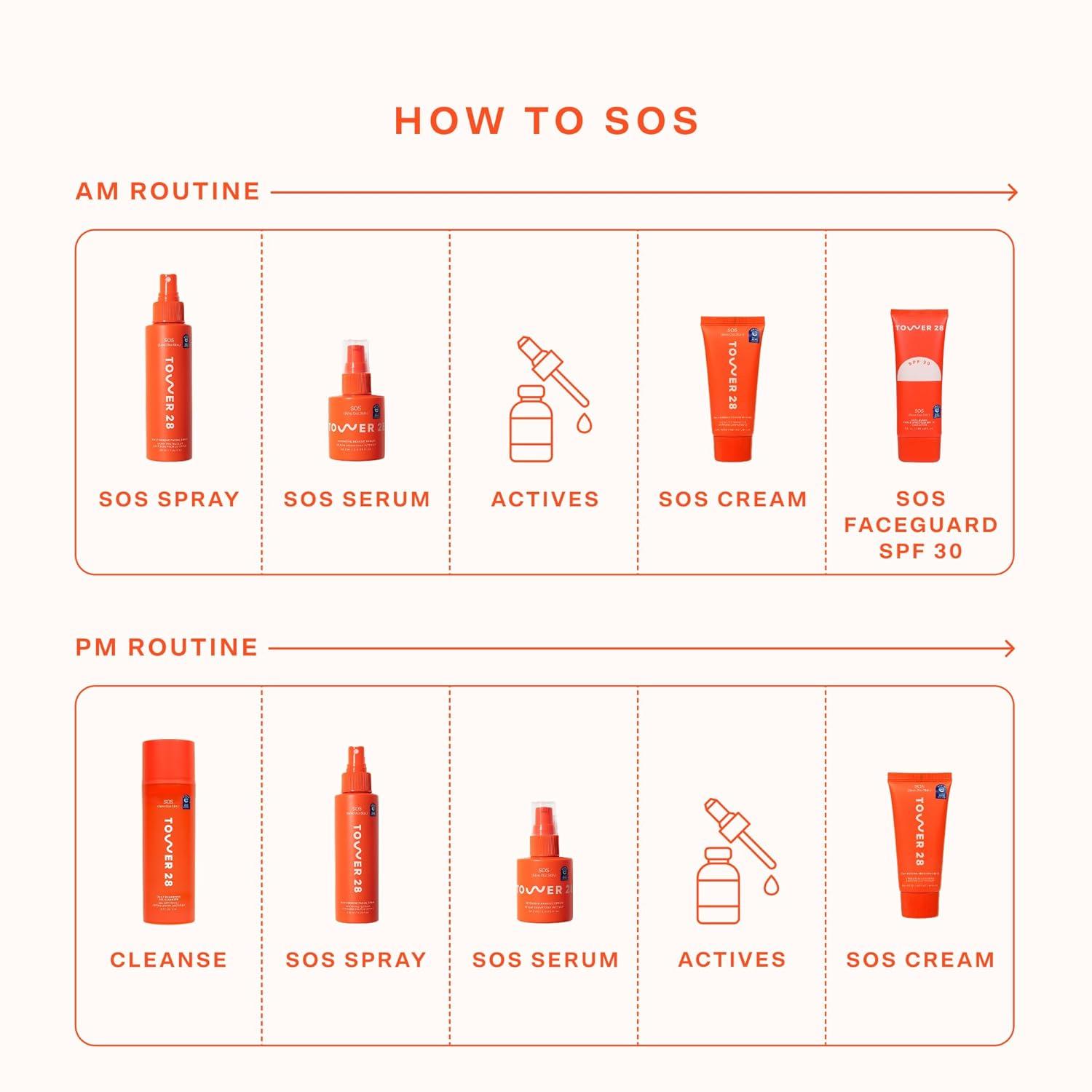 Tower 28 SOS FaceGuard SPF 30 – Broad Spectrum Mineral Sunscreen for ...